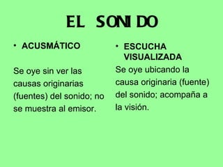 SONIDO en el lenguaje audiovisual | PPS