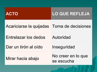 Lenguaje corporal formas de comunicarse con los demas | PPT