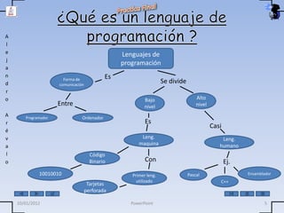 Lenguaje de programación | PPT