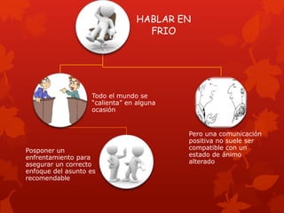 Lenguaje en las interacciones humanas laura arias | PPTX