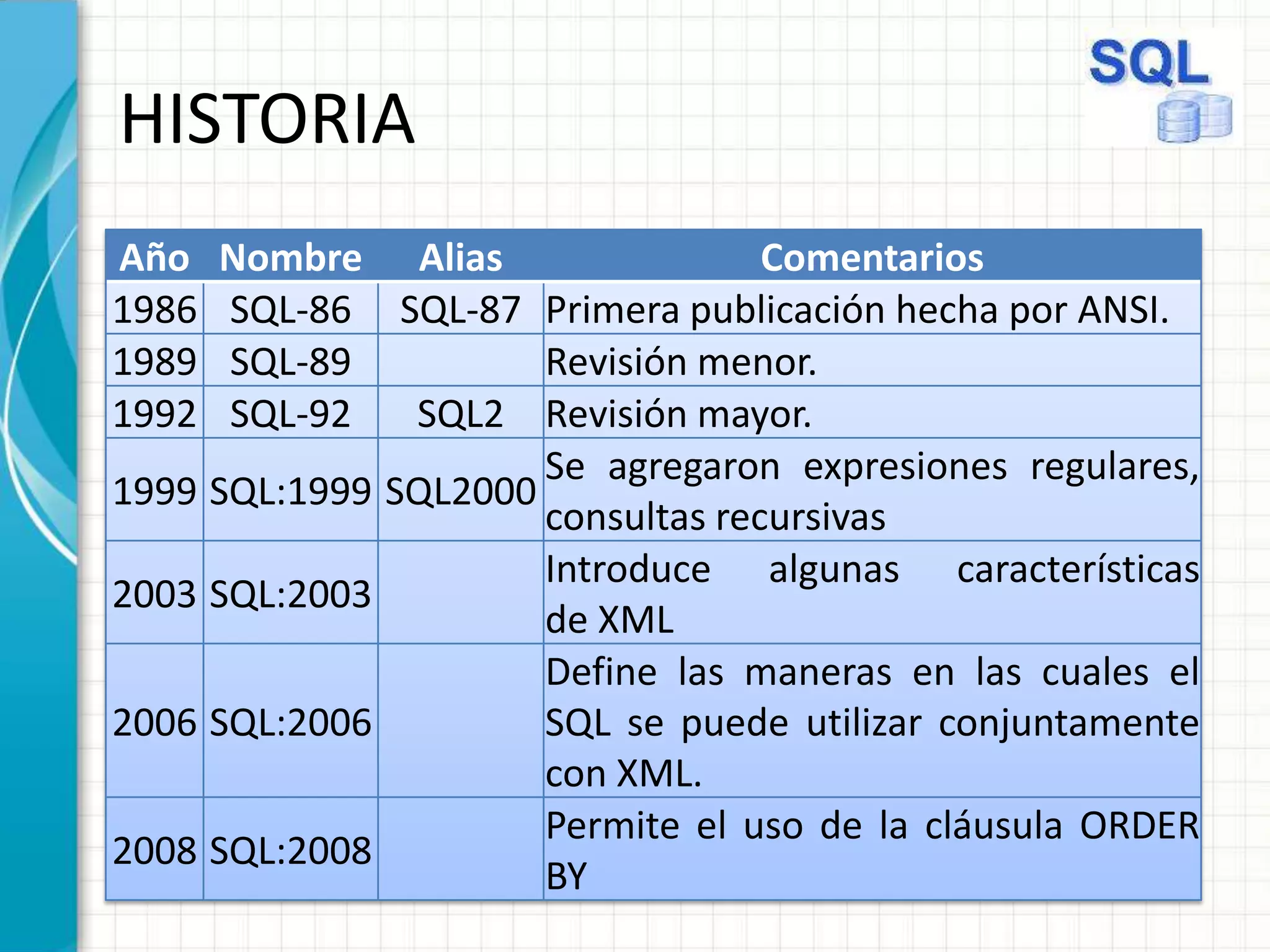 Lenguaje estructurado de consulta sql | PPTX