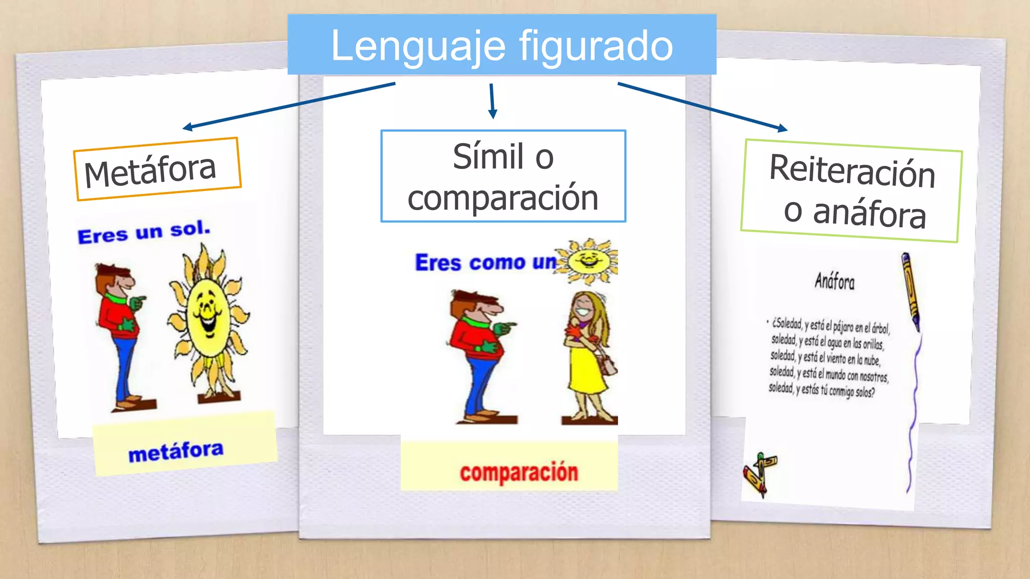 10 Ejemplos De Lenguaje Figurado Para Nios Metforas Y Comparaciones