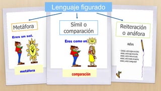 Lenguaje figurado | PPT