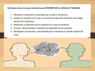 Lenguaje figurado | PPTX | Books and Literature