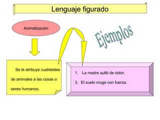 Lenguaje figurado - Parte I | PPT