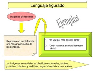 Lenguaje figurado - Parte I | PPT