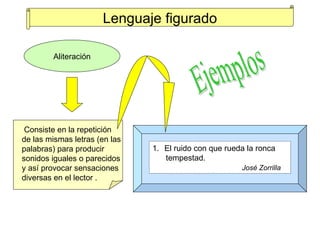 Lenguaje figurado - Parte I | PPT