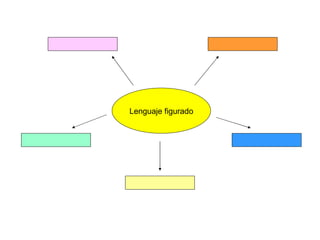 Lenguaje figurado - Parte I | PPT