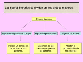 Lenguaje figurado - Parte I | PPT