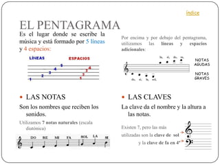 Lenguaje musical básico | PPTX