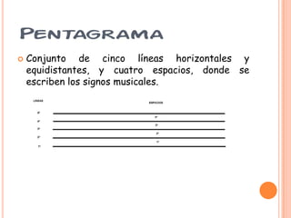 Lenguaje musical | PPTX
