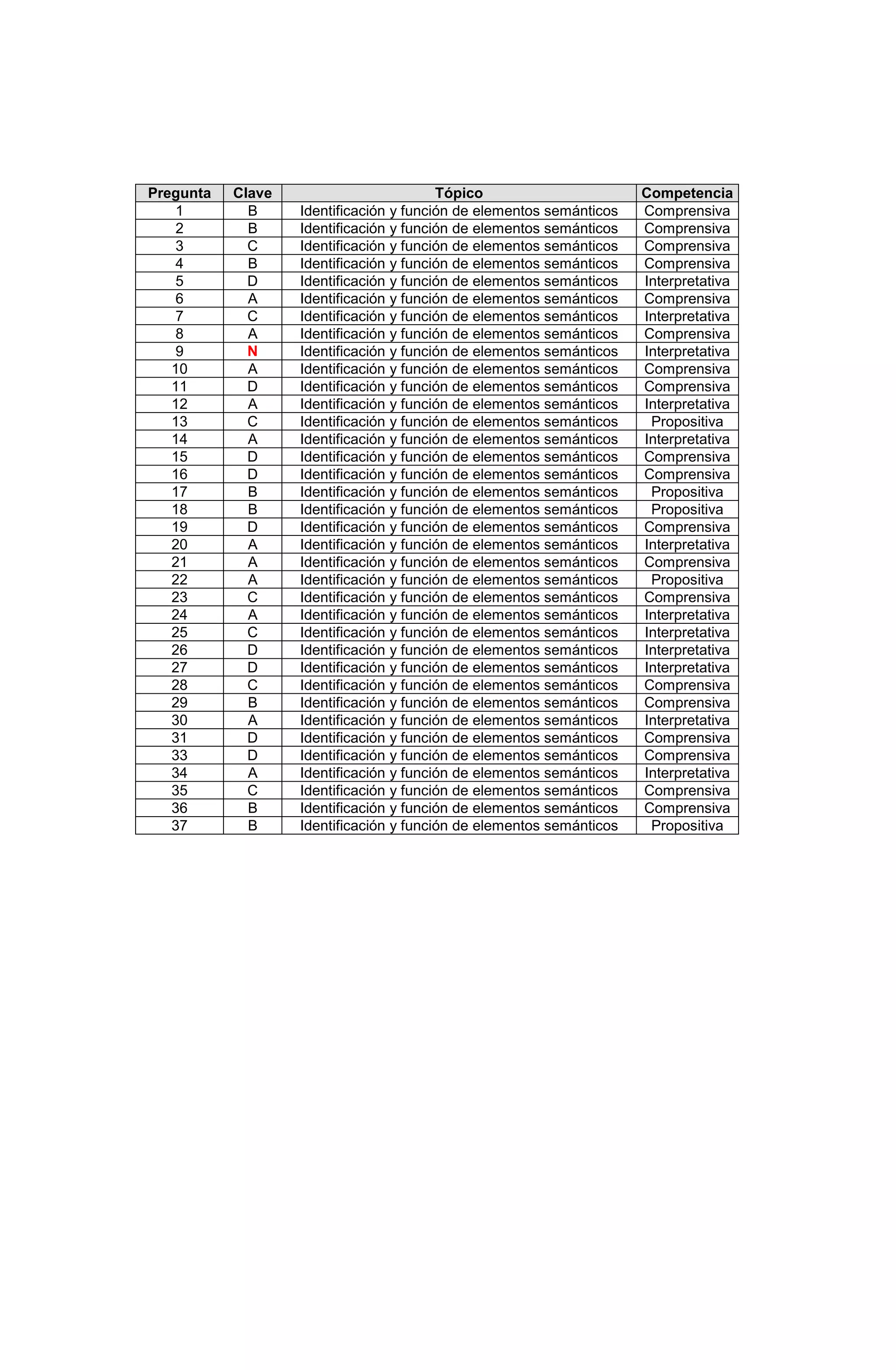Lenguaje pre icfes_2010 (1) | PDF