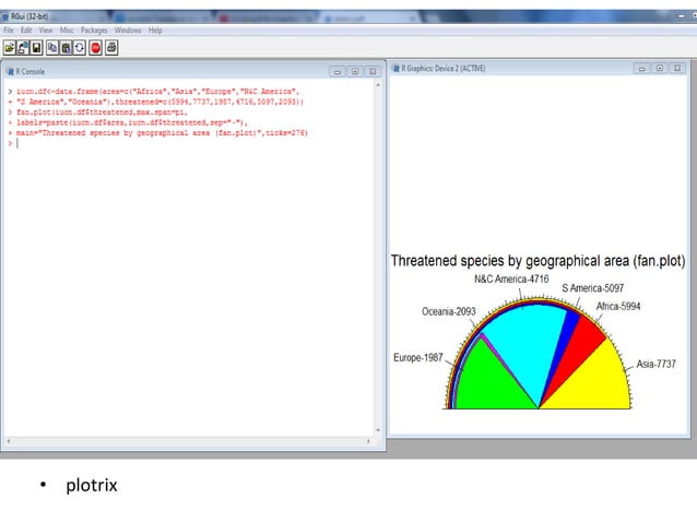 Lenguaje r - paquete Plotrix | PPT