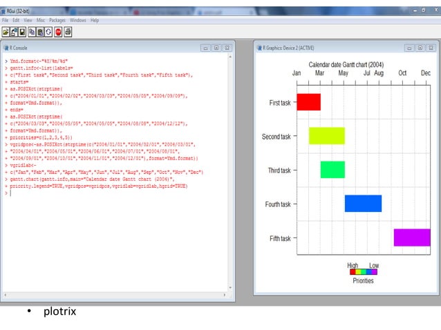 Lenguaje r - paquete Plotrix | PPT