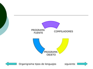 Lenguajes de Programación | PPT