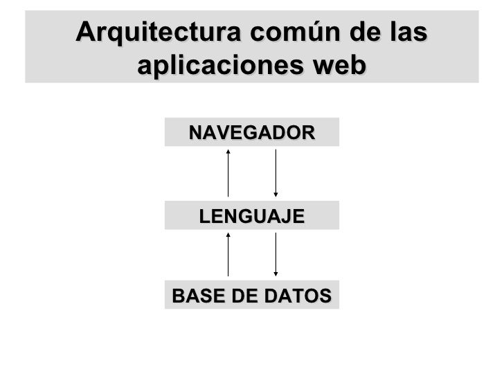 LENGUAJES DE LA WEB | coraleleno