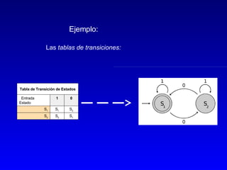 Lenguajes Regulares. | PPT