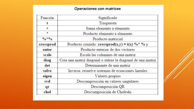 LENGUAJE DE PROGRAMACION R LENGUAJE DE PROGRAMACION R