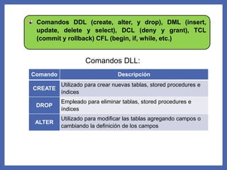 Lenguaje transact sql | PPT