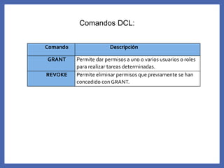 Lenguaje transact sql | PPT