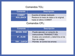 Lenguaje transact sql | PPT