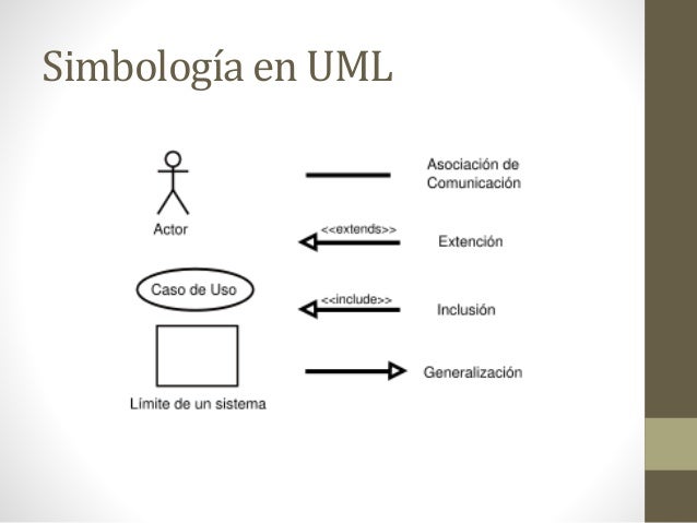 El Lenguaje Unificado de Modelado Manual de Referencia (Rumbaugh) - Ritmo