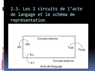 Lenguaje y Discurso, Charaudeau | PPT
