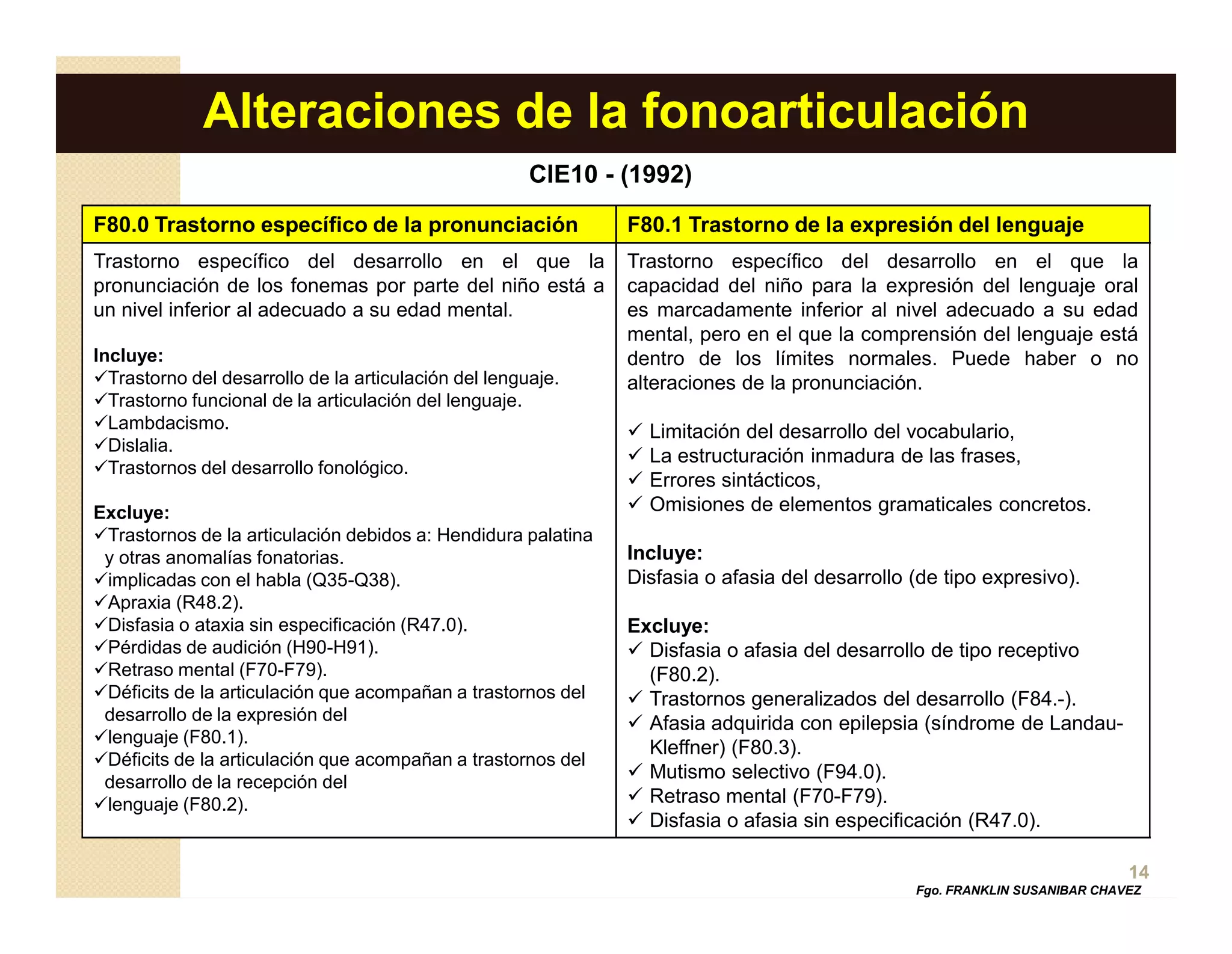 Lenguaje Y Habla | PDF