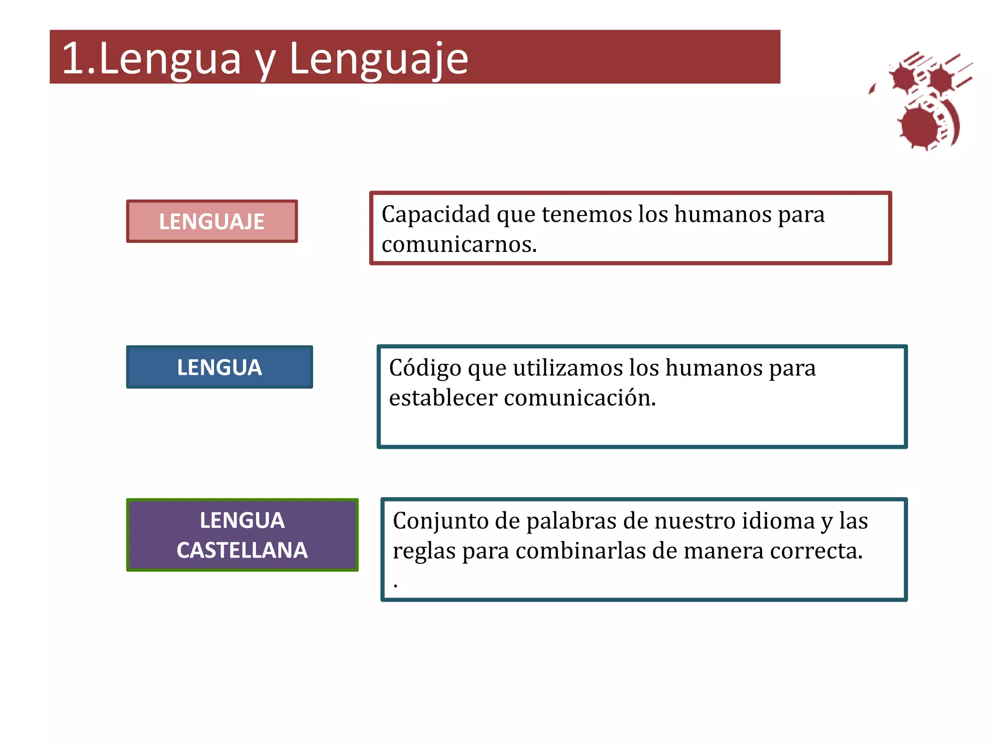 Lengua y lenguaje | PPTX