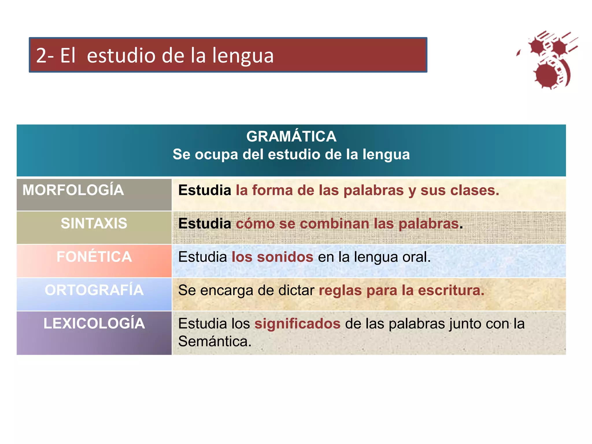 Lengua y lenguaje | PPTX