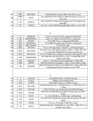 Lenh tat trong autocad | PDF