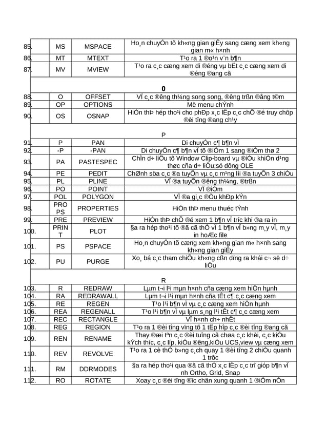 Lenh tat trong autocad | PDF