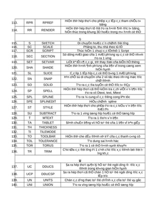 Lenh tat trong autocad | DOC