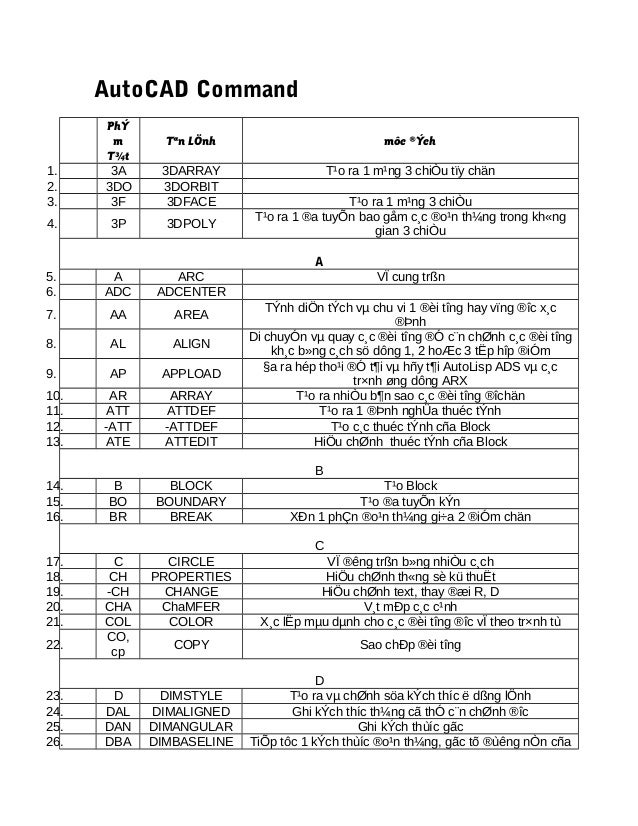 Lenh tat trong autocad