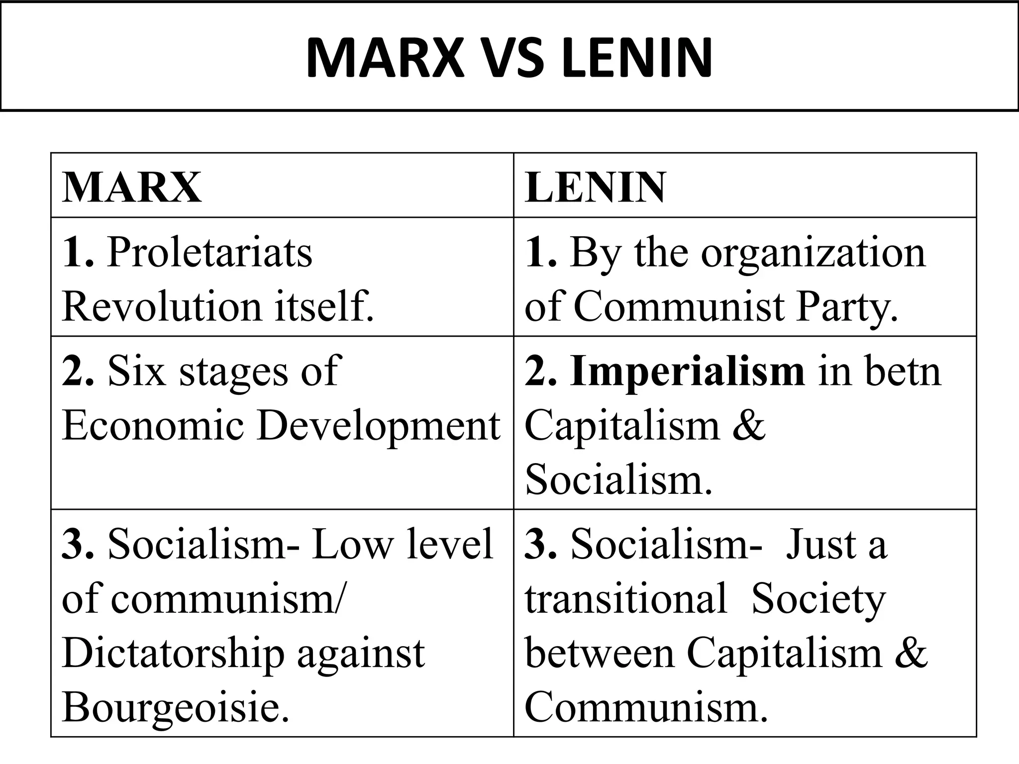Leninism & Crux | PPTX