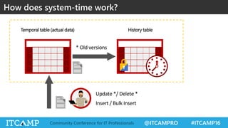Travelling in time with SQL Server 2016 - Damian Widera | PDF | Databases | Computer Software ...
