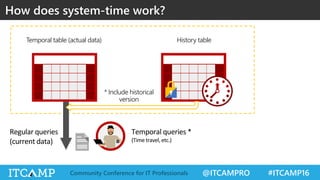 Travelling in time with SQL Server 2016 - Damian Widera | PDF | Databases | Computer Software ...