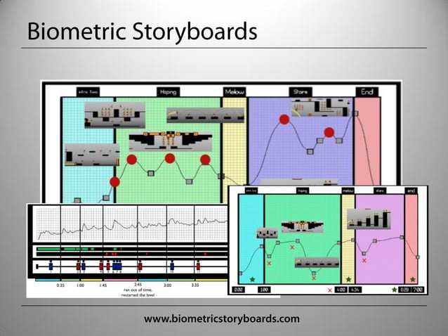 Biofeedback Gaming: The Future of Game Interaction? | PPT