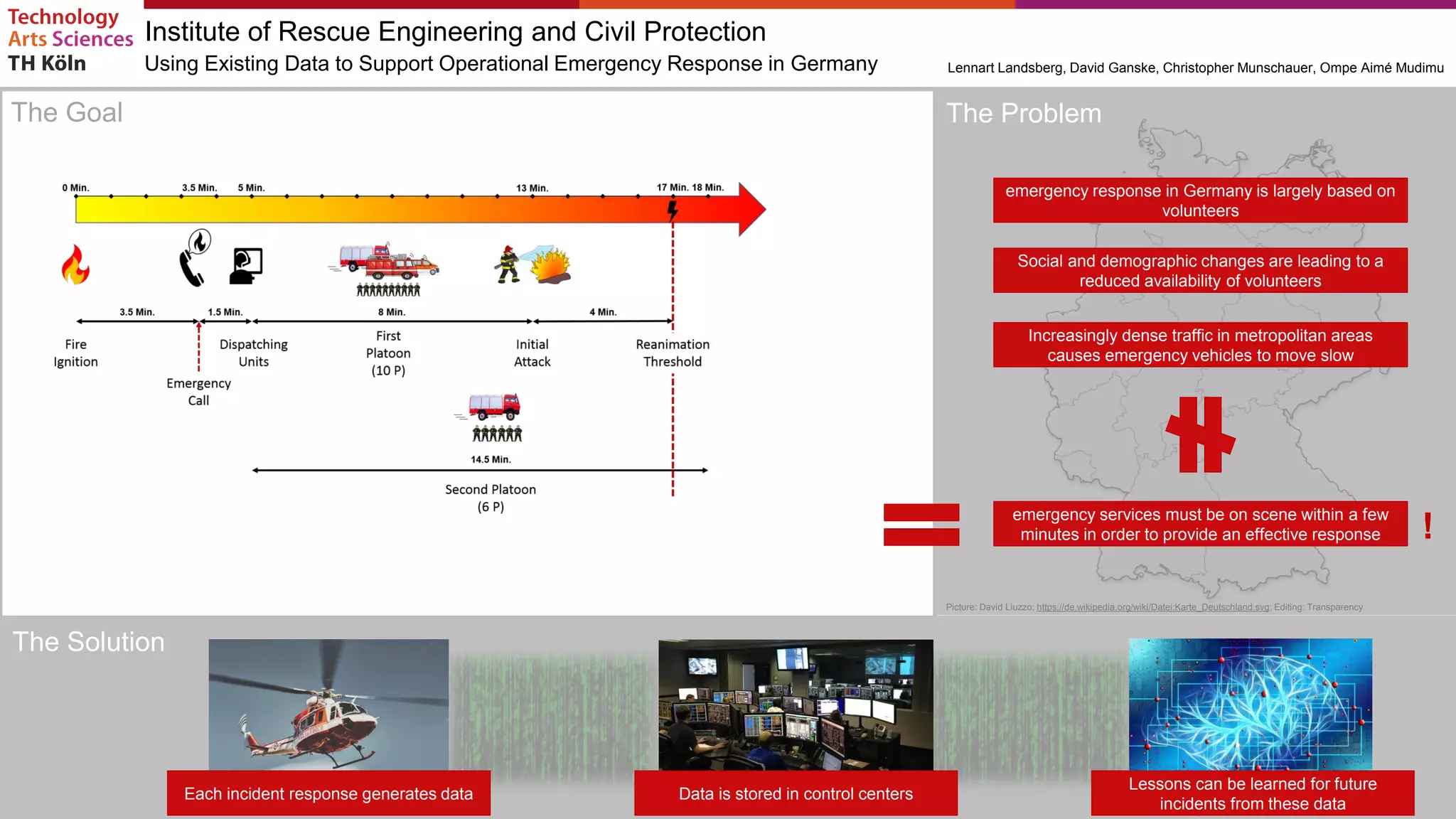EENA 2021 - Research corner (3/4) | PPT