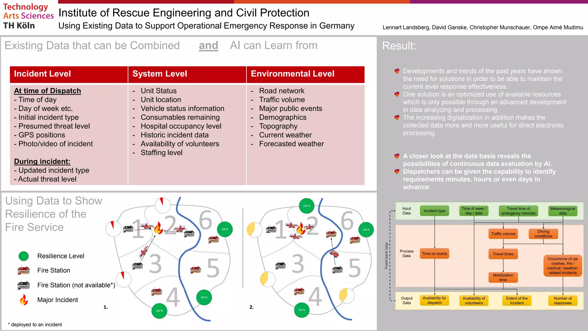 EENA 2021 - Research corner (3/4) | PPT