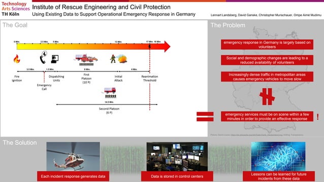 EENA 2021 - Research corner (3/4) | PPT