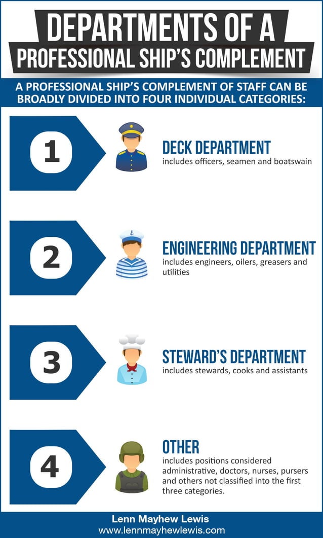 Departments of a Professional Ship’s Complement | PDF
