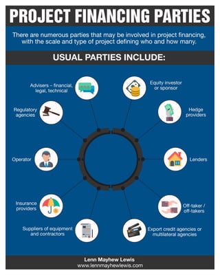 Lenn Mayhew Lewis - Project Financing Parties | PDF
