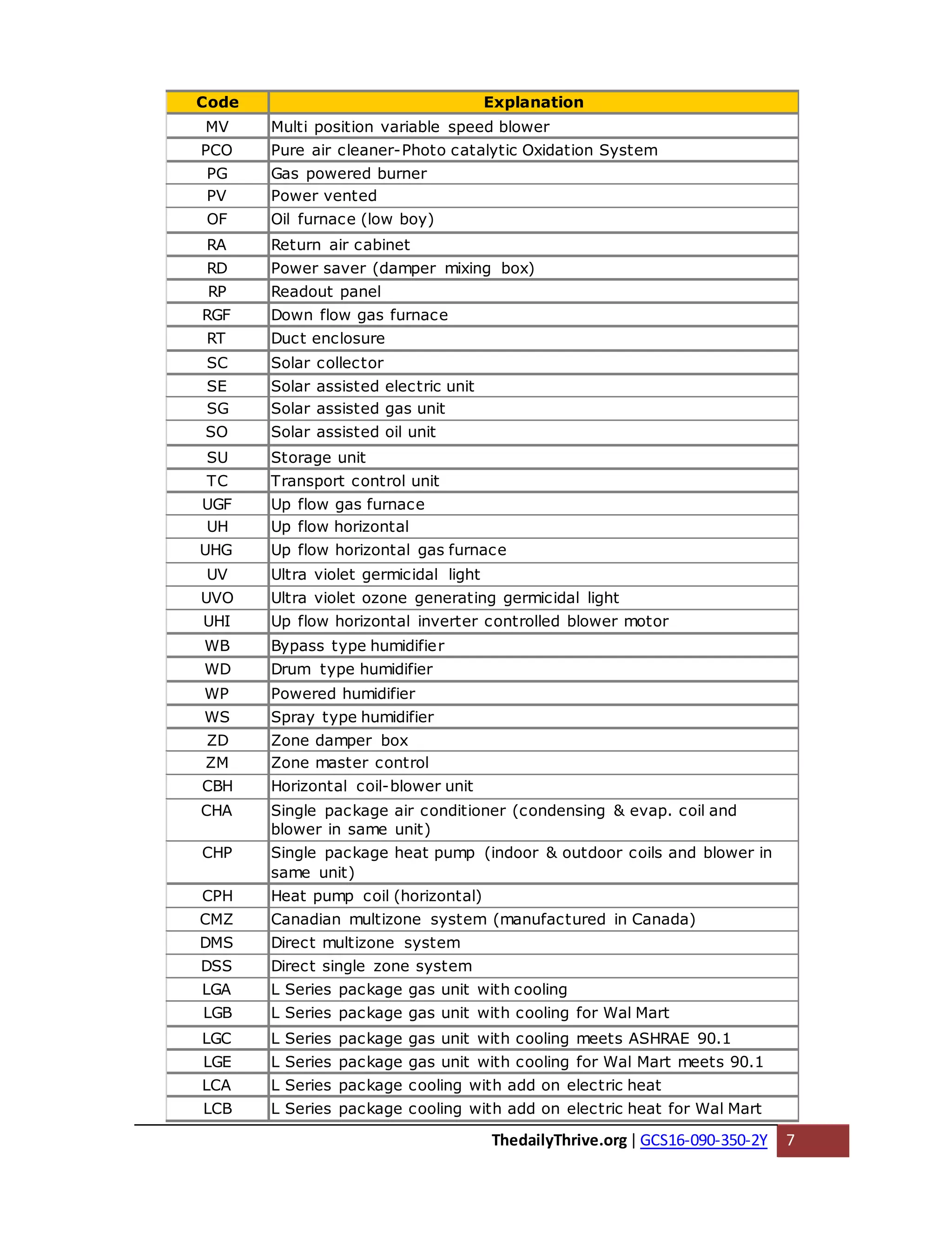 Lennox Model Number Nomenclature | DOCX