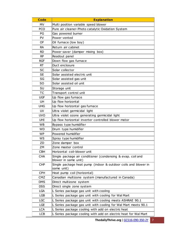 Lennox Model Number Nomenclature | DOCX