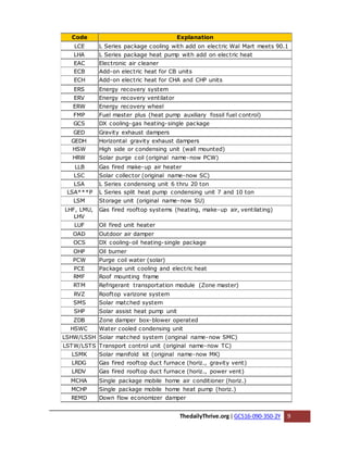 Lennox Model Number Nomenclature | DOCX
