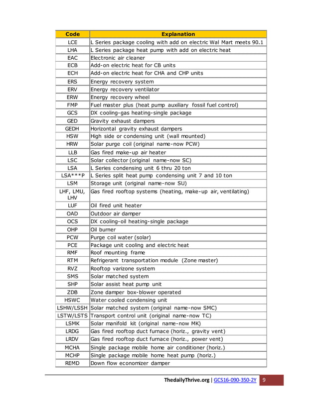 Lennox Model Number Nomenclature | DOCX