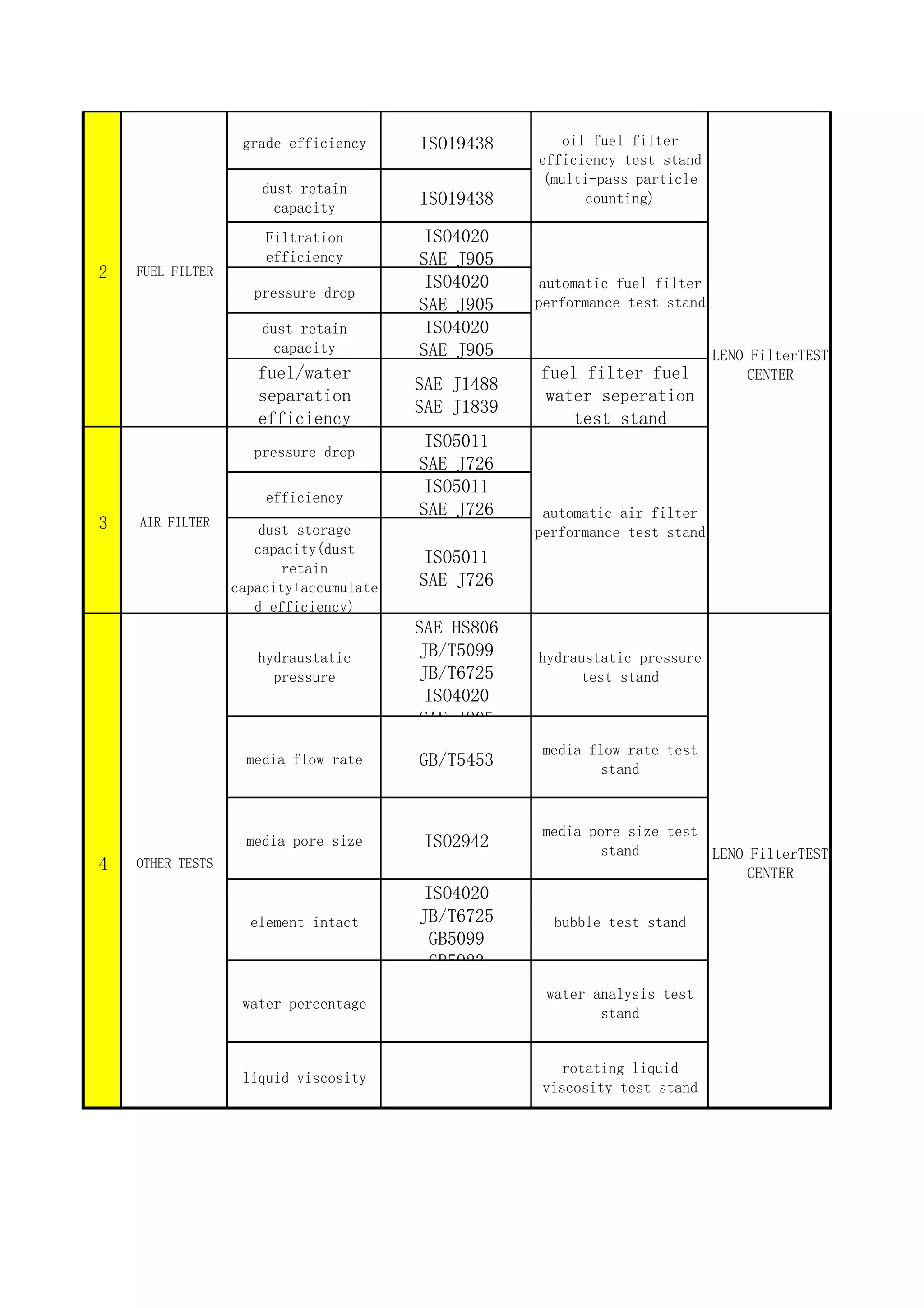 Leno filter test report filter element | PDF