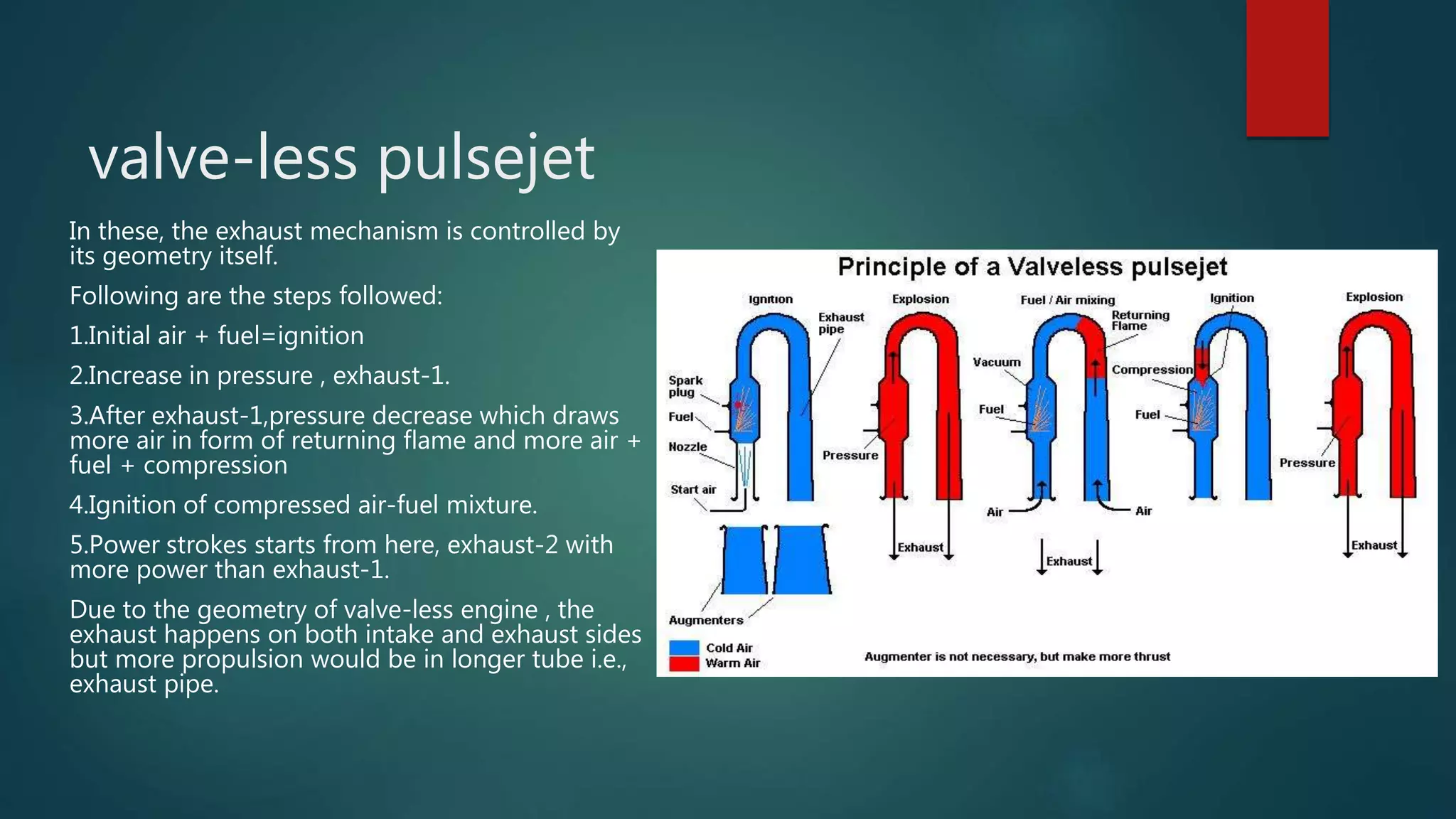 Lenoir cycle(pulse jet engine) | PPTX