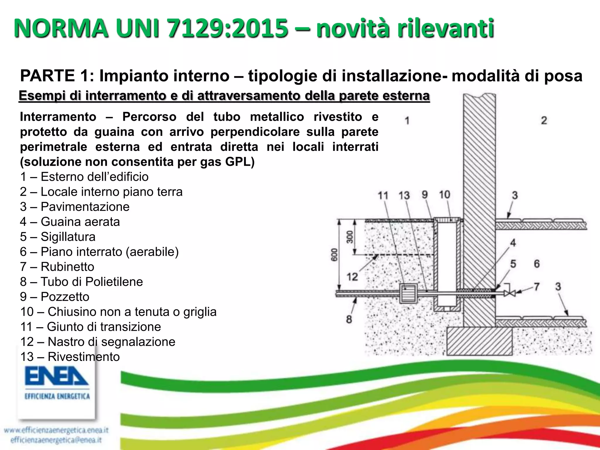 le_novita_della_norma_uni_7129_2015.ppt